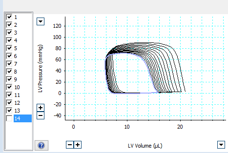 Cardiac Hypertrophy Research | Ventricular Pressure-Volume (PV) Analysis | ADInstruments